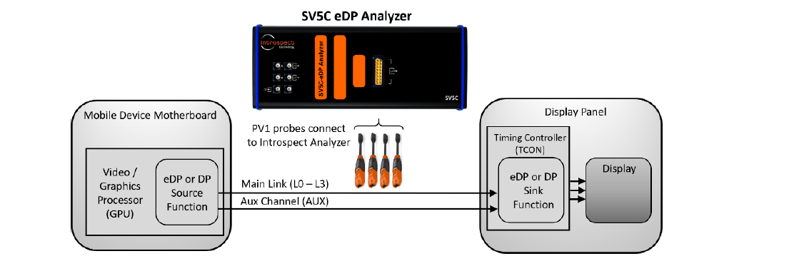 Introspect eDP/DP Analyzer - 誠芯技術股份有限公司