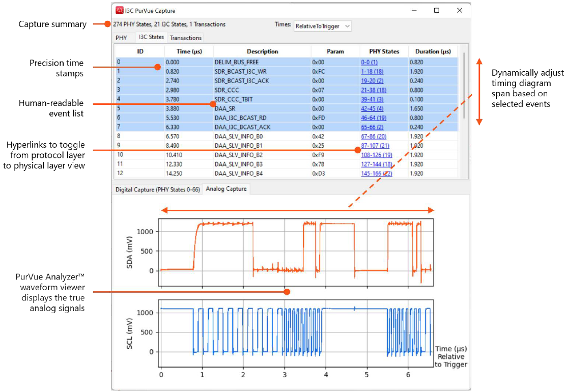 Introspect I3C exerciser, introspect I3C analyzer - 誠芯技術股份有限公司