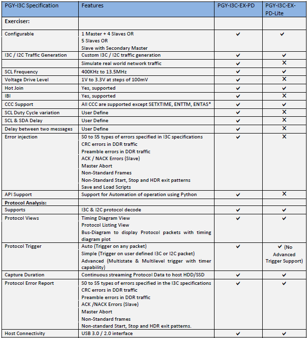 Prodigy I2C / I3C Protocol Analyzer and Exerciser - 誠芯技術股份有限公司